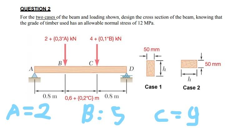 Solved QUESTION 2 For the two cases of the beam and loading | Chegg.com