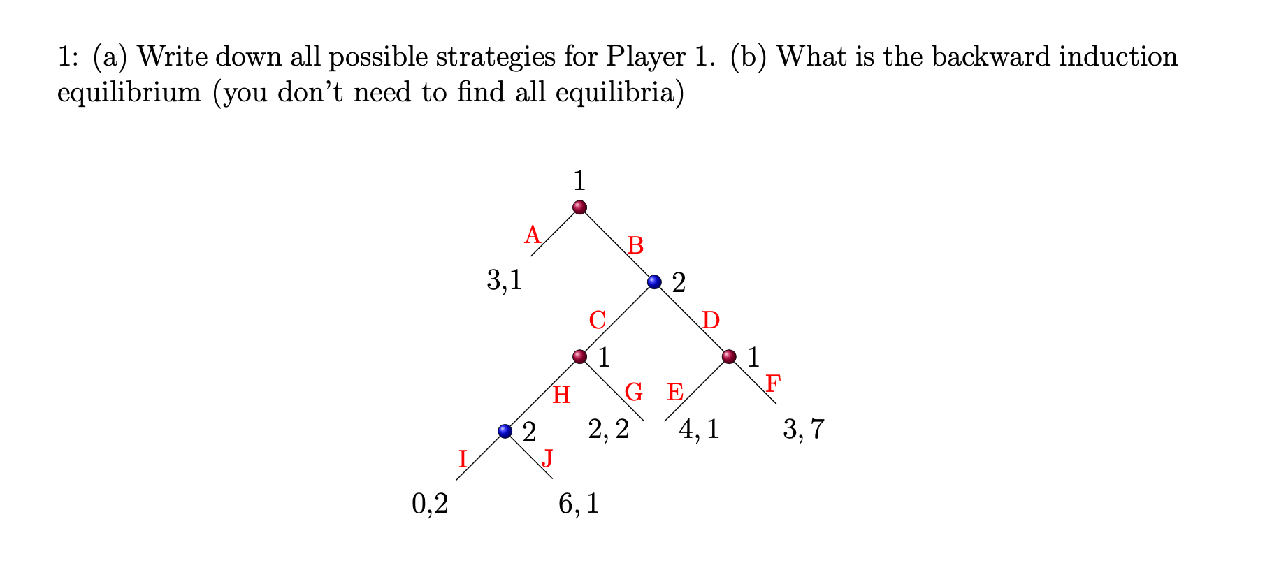 Solved 1: (a) Write down all possible strategies for Player | Chegg.com