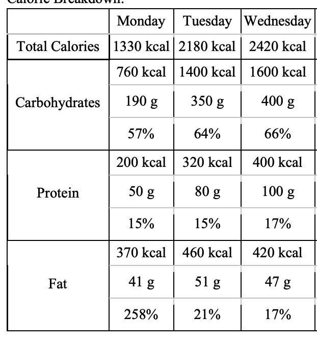Solved How do I find the individual percentages of each | Chegg.com