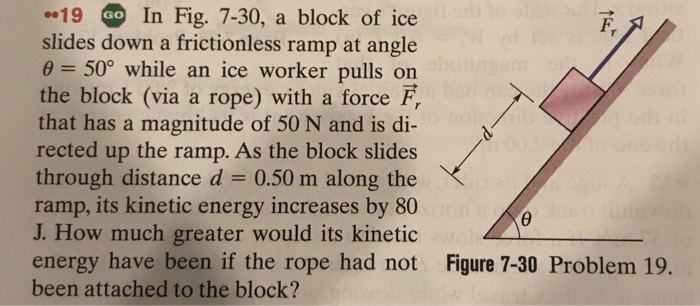 Solved 19 In Fig. 7-30, a block of ice slides down a | Chegg.com