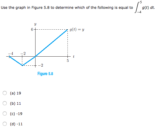 Solved Use the graph in Figure 5.8 to determine which of the | Chegg.com