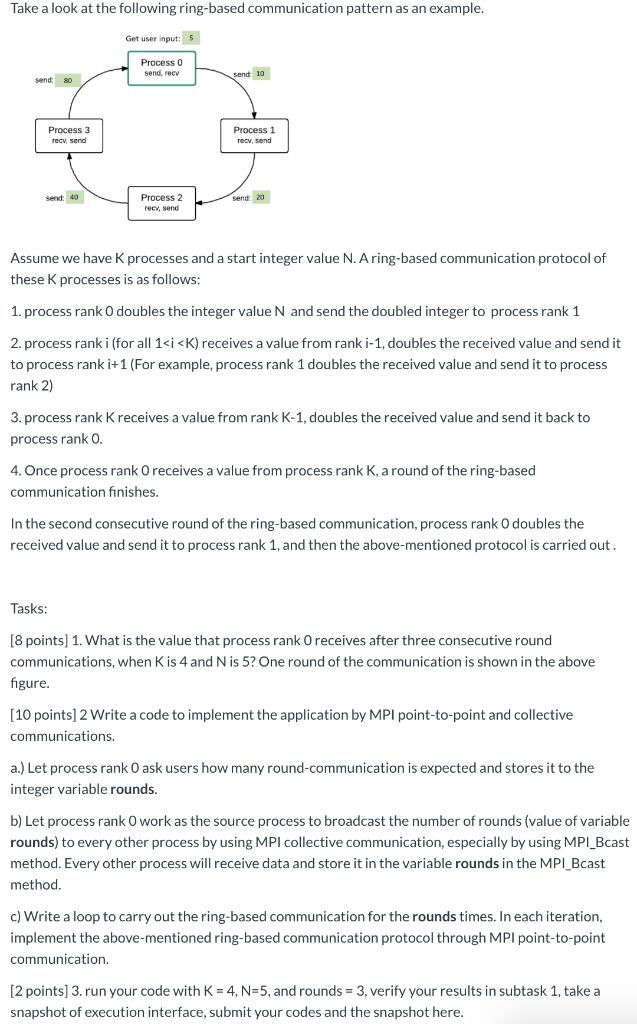 Solved Take a look at the following ring-based communication | Chegg.com