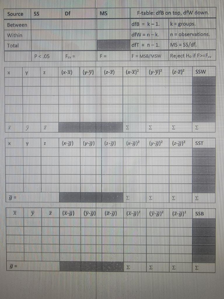 Solved 20 dfBetween 8T 6 14 8 | FDistribution: Critical | Chegg.com
