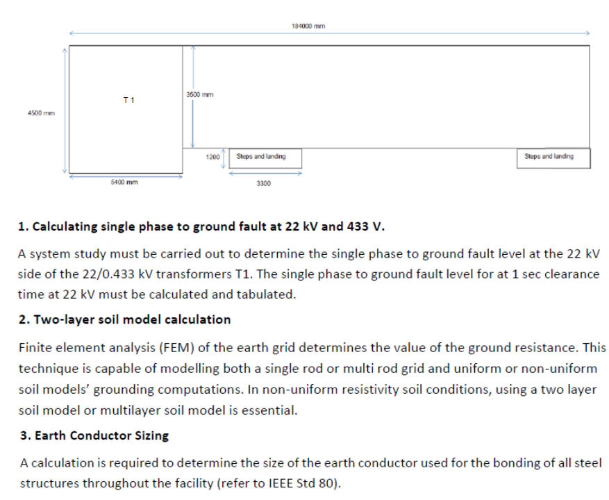 You are required to write a report on the earthing | Chegg.com