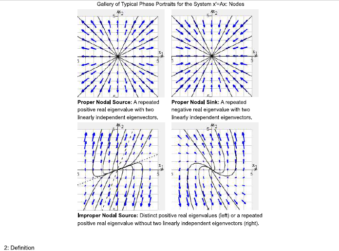 Solved 1. Categorize the eigenvalues and eigenvectors of the | Chegg.com