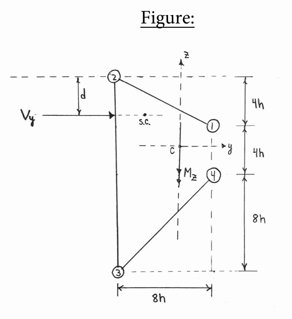 Solved Problem #1: (20 points) An open stringer-web | Chegg.com