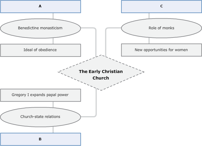 In the following sample idea cluster, the central | Chegg.com