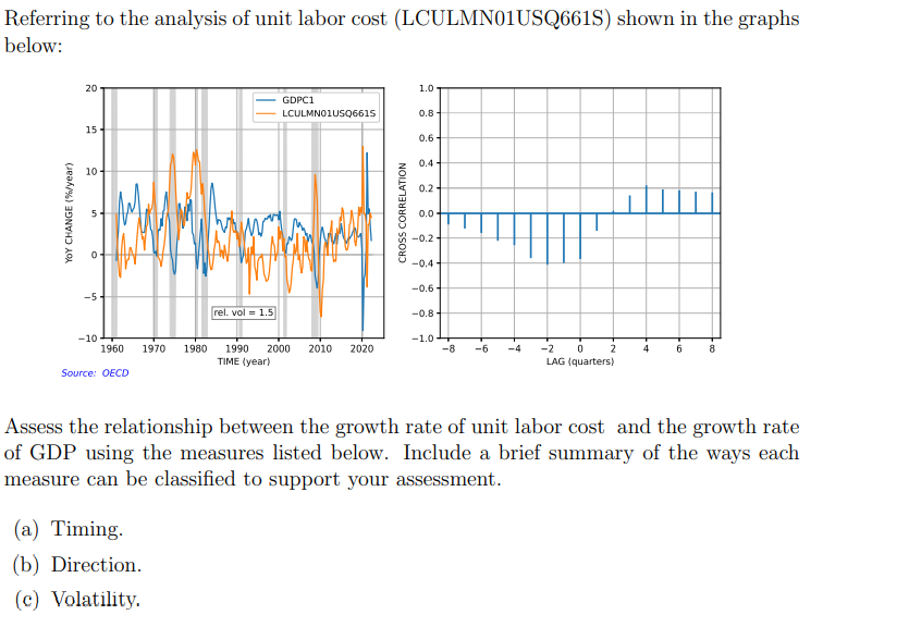 Solved Referring to the analysis of unit labor cost | Chegg.com