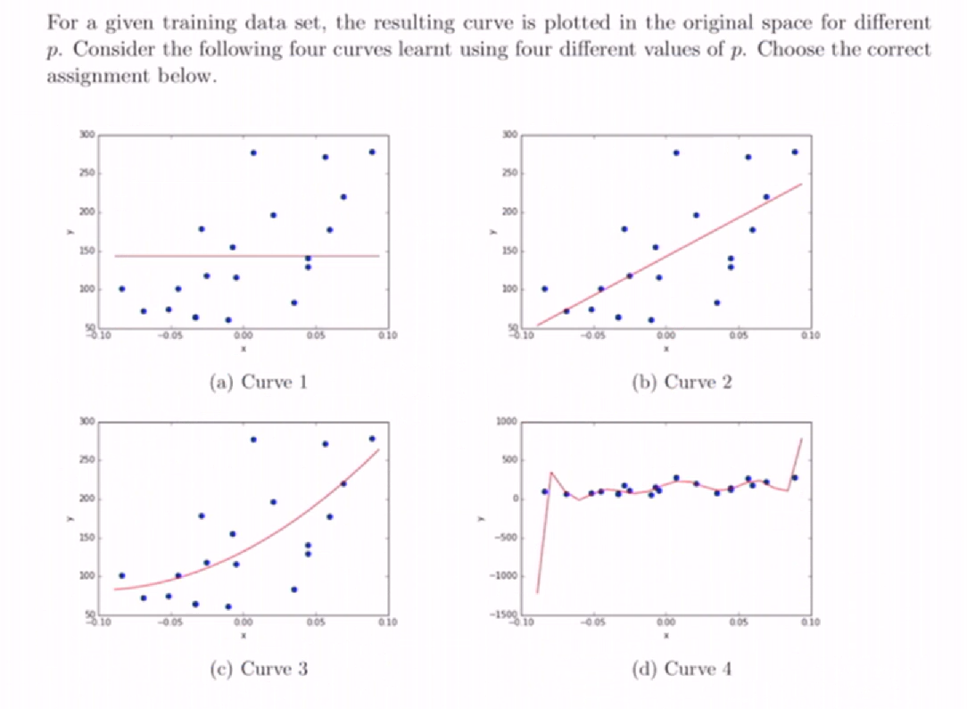 Solved Consider a OLE regression problem (no regularization) | Chegg.com