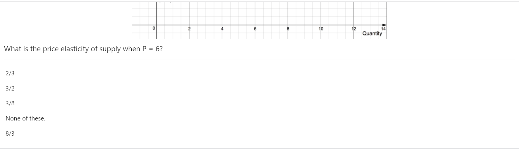 Solved Calculate: Price Elasticity of Supply (Using a | Chegg.com