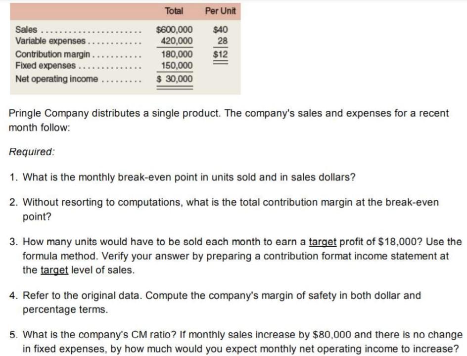 Solved Total Per Unit $40 Sales .... Variable expenses. | Chegg.com