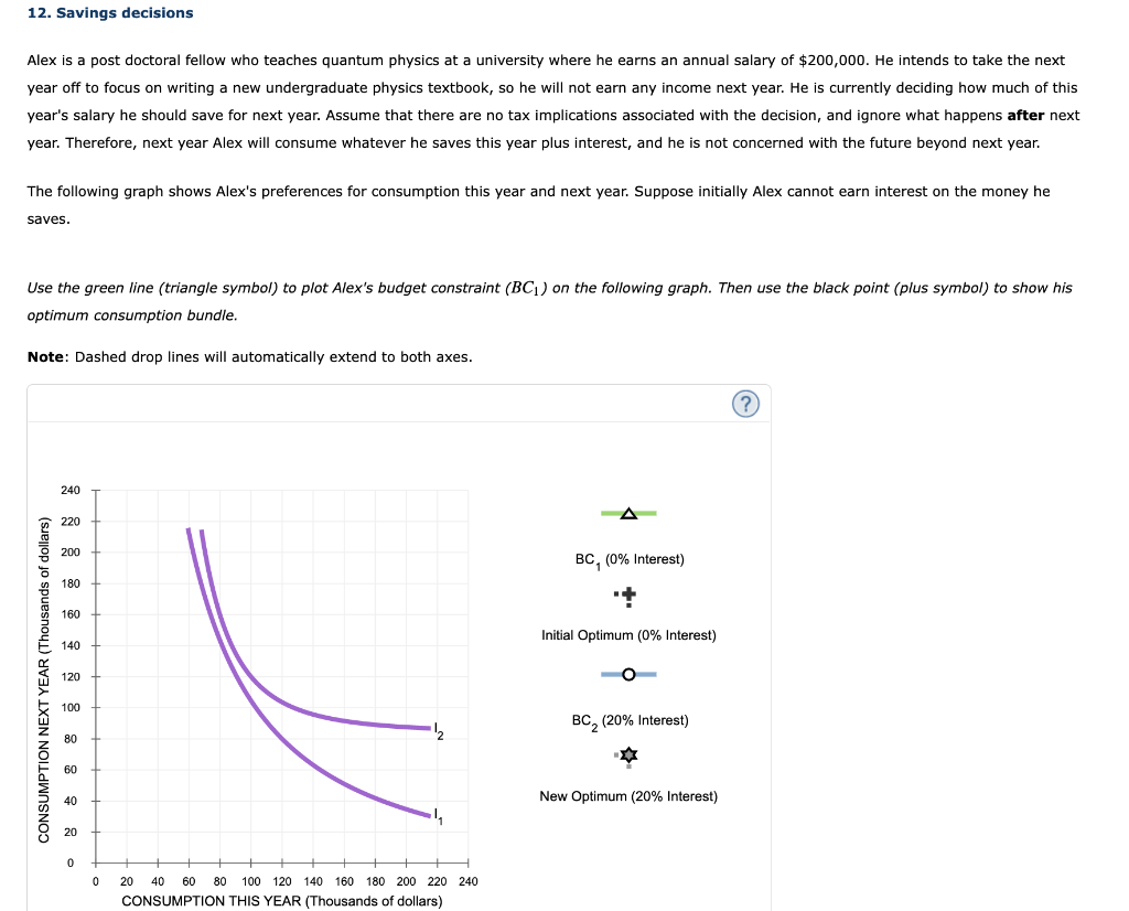Solved The following graph shows Alex's preferences for | Chegg.com