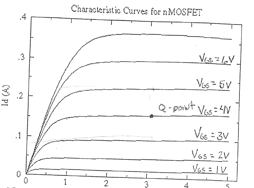 Solved 3. The enhancement mode NMOS characteristic curve is | Chegg.com