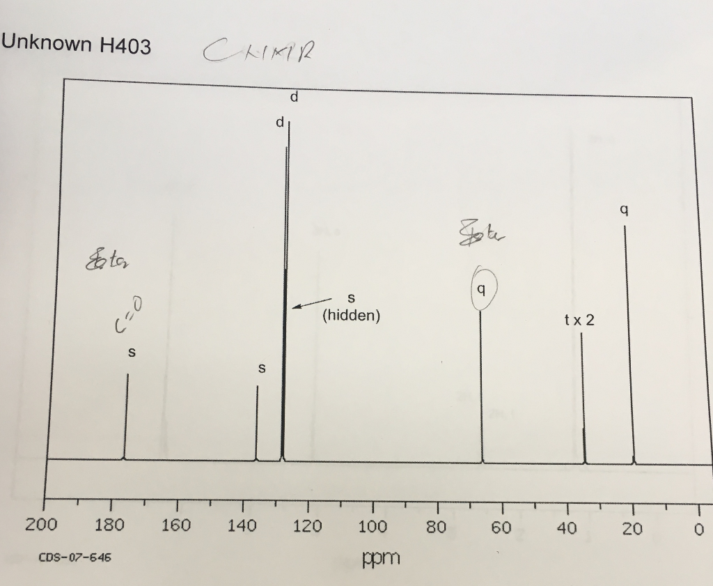 1. From the 1 H NMR, list each proton with its | Chegg.com