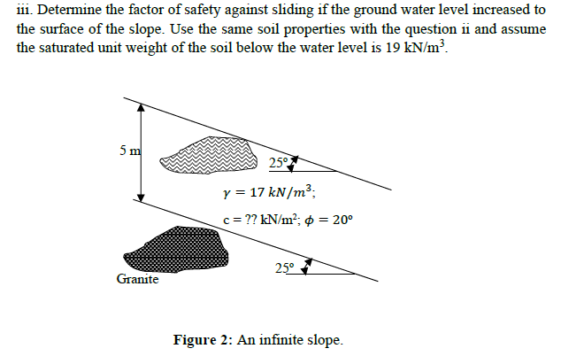 Solved 2. ﻿Figure 2 ﻿shows an infinite slope with a height | Chegg.com