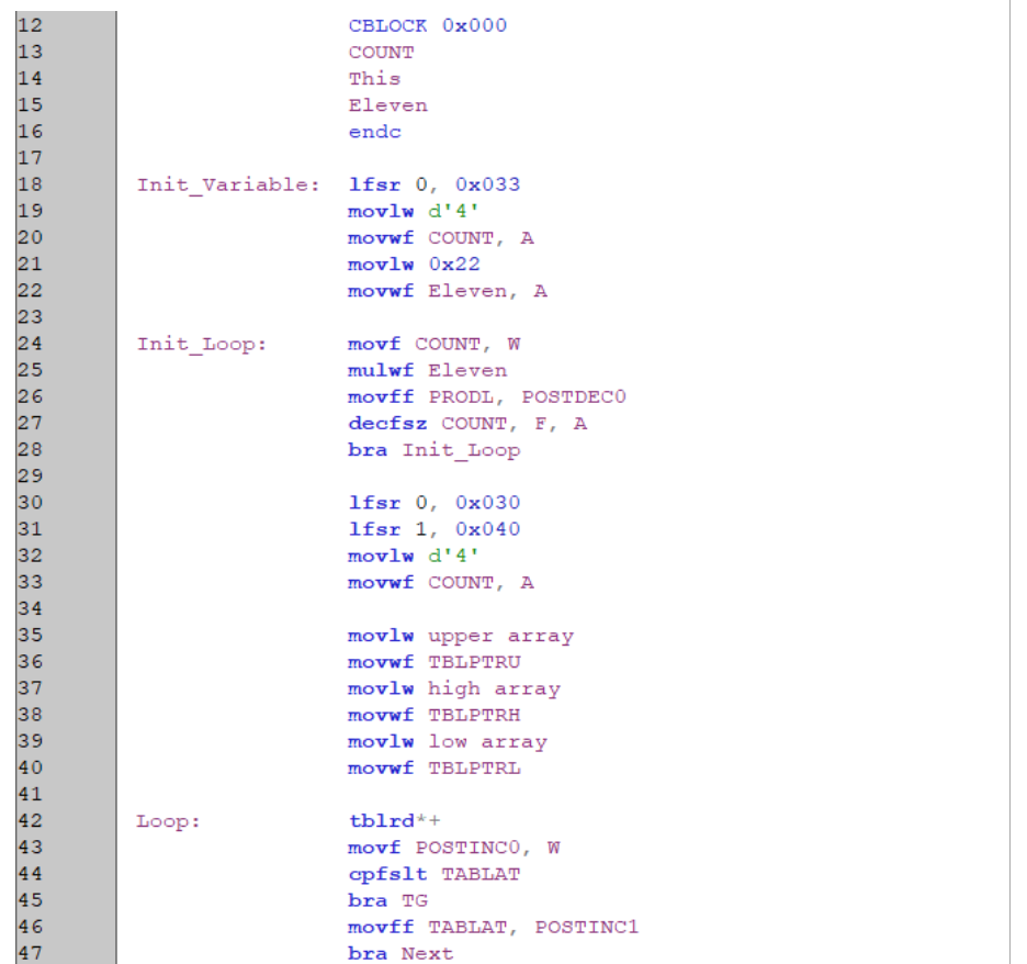 Solved CBLOCK 0x000 COUNT This Eleven endc Init_variable: | Chegg.com