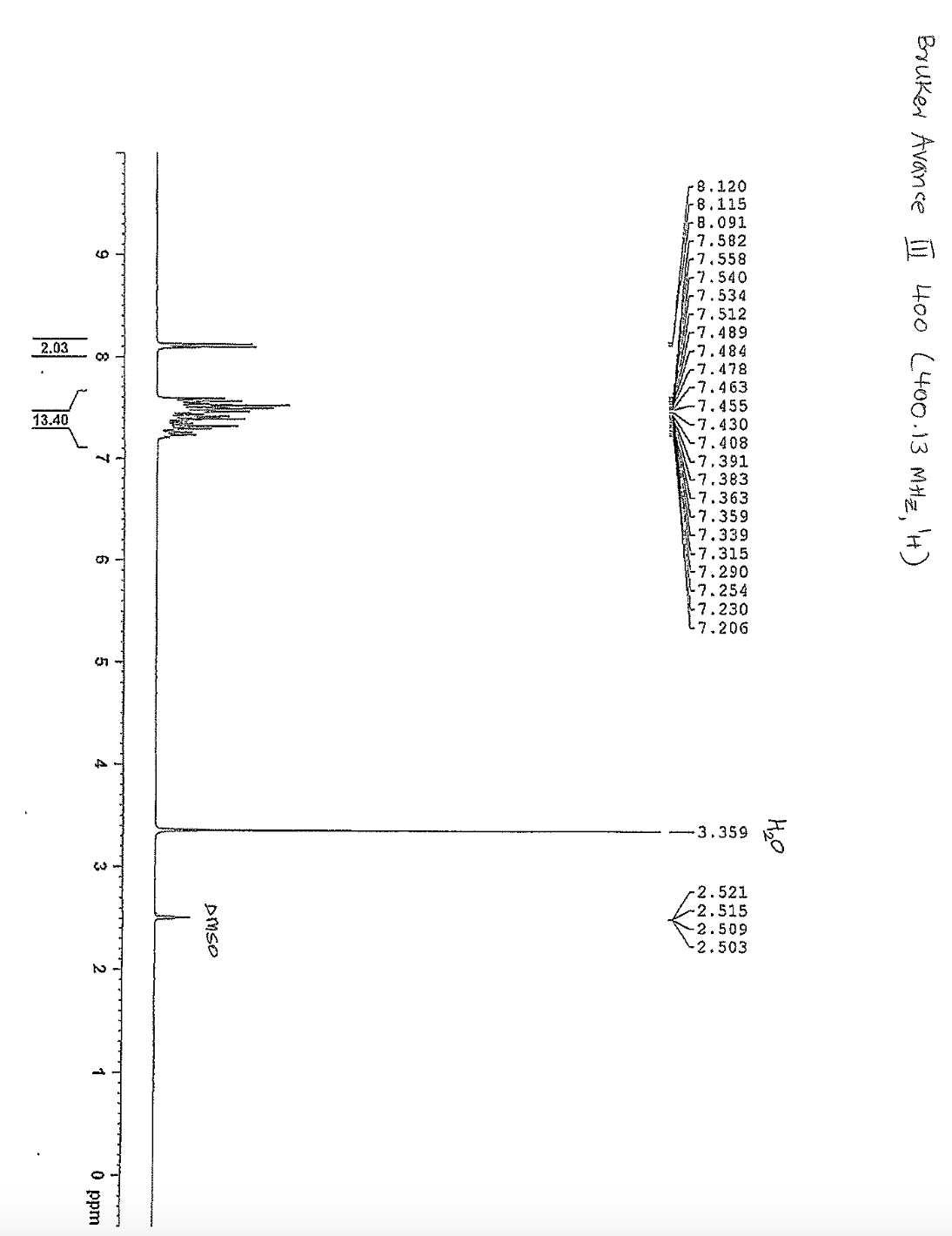 Solved assign the 1H and 13C NMR signals for | Chegg.com