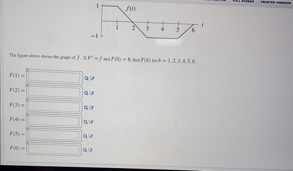 Solved 2 3 4 The figure above shows the graph of /f F' = and | Chegg.com