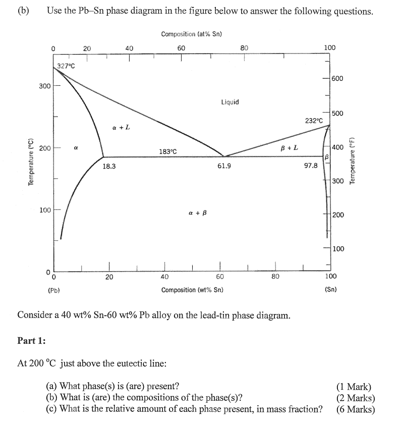 Solved (b) Use the Pb−Sn phase diagram in the figure below | Chegg.com