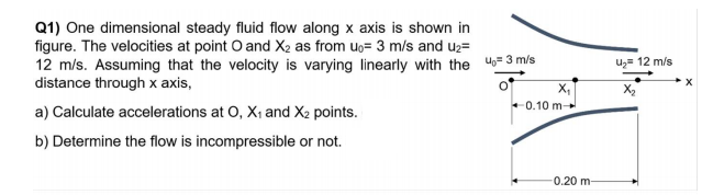 Solved uy= 12 m/s Q1) One dimensional steady fluid flow | Chegg.com