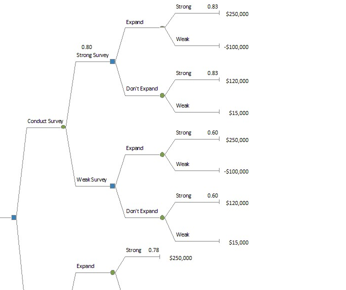 Solved Please help Asap. Dawson's is a fruit and vegetable | Chegg.com