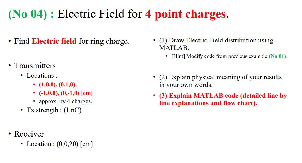 (No 04): Electric Field for 4 point charges. Find | Chegg.com