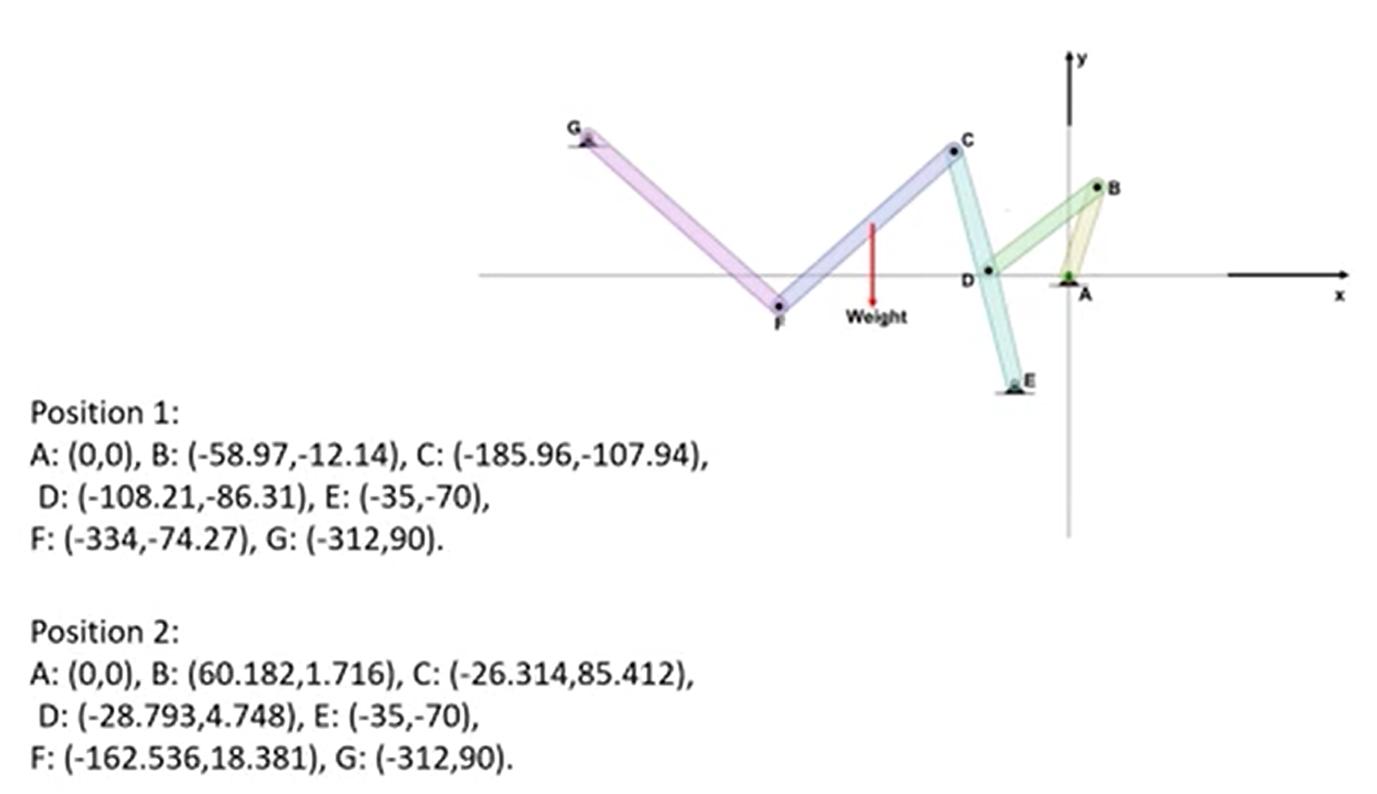 Please complete all activitiesDetermine the angular | Chegg.com
