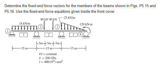 Solved ! Determine the fixed-end force vectors for the | Chegg.com