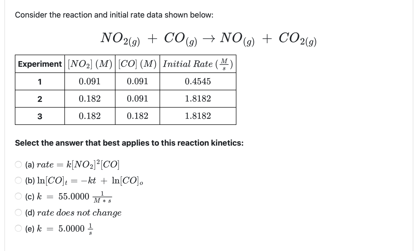 Solved Consider the reaction and initial rate data shown | Chegg.com