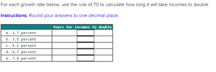Solved For each growth rate below, use the rule of 70 to | Chegg.com