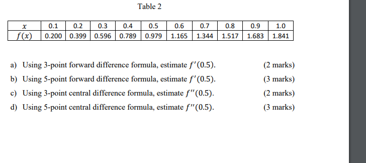 Solved Table 2 | Chegg.com