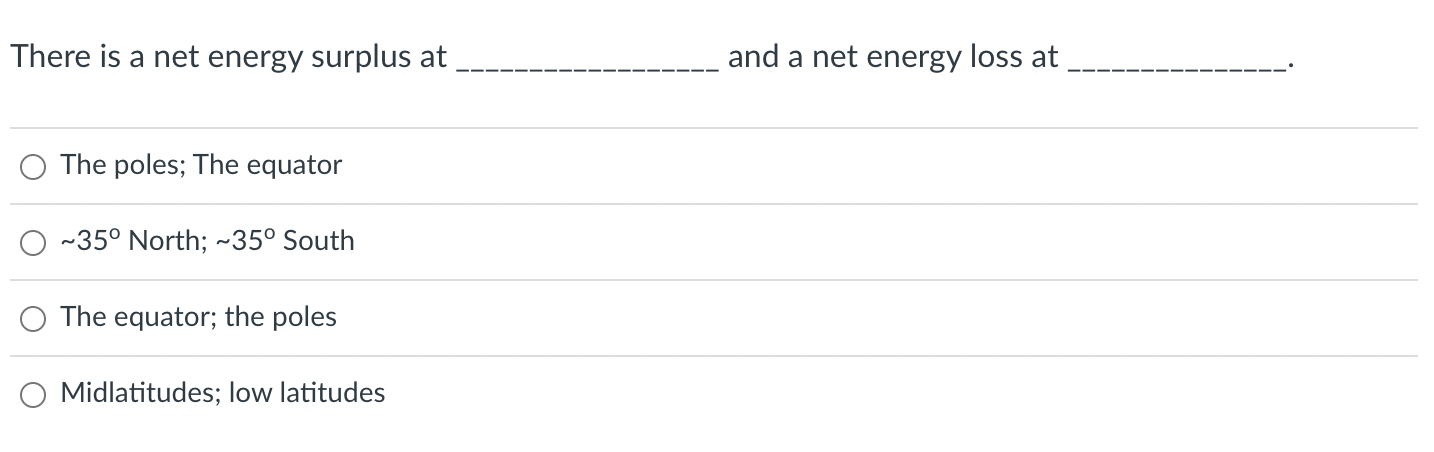 Solved There is a net energy surplus at The poles; The | Chegg.com