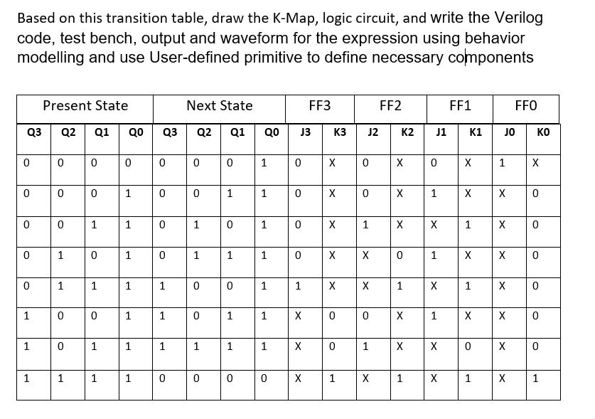 Solved Based on this transition table, draw the K-Map, logic | Chegg.com