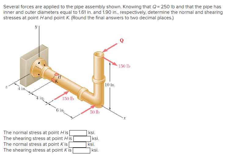 Solved Several forces are applied to the pipe assembly | Chegg.com