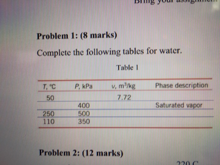 Solved Problem 1: (8 marks) Complete the following tables | Chegg.com Solved Problem 1: (8 marks) Complete the following tables | Chegg.com