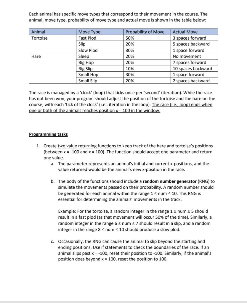 Solved Tortoise vs. Hare (60 pts) Write a program that | Chegg.com