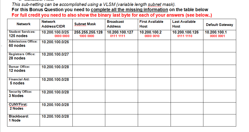 Solved This sub-netting can be accomplished using a VLSM | Chegg.com