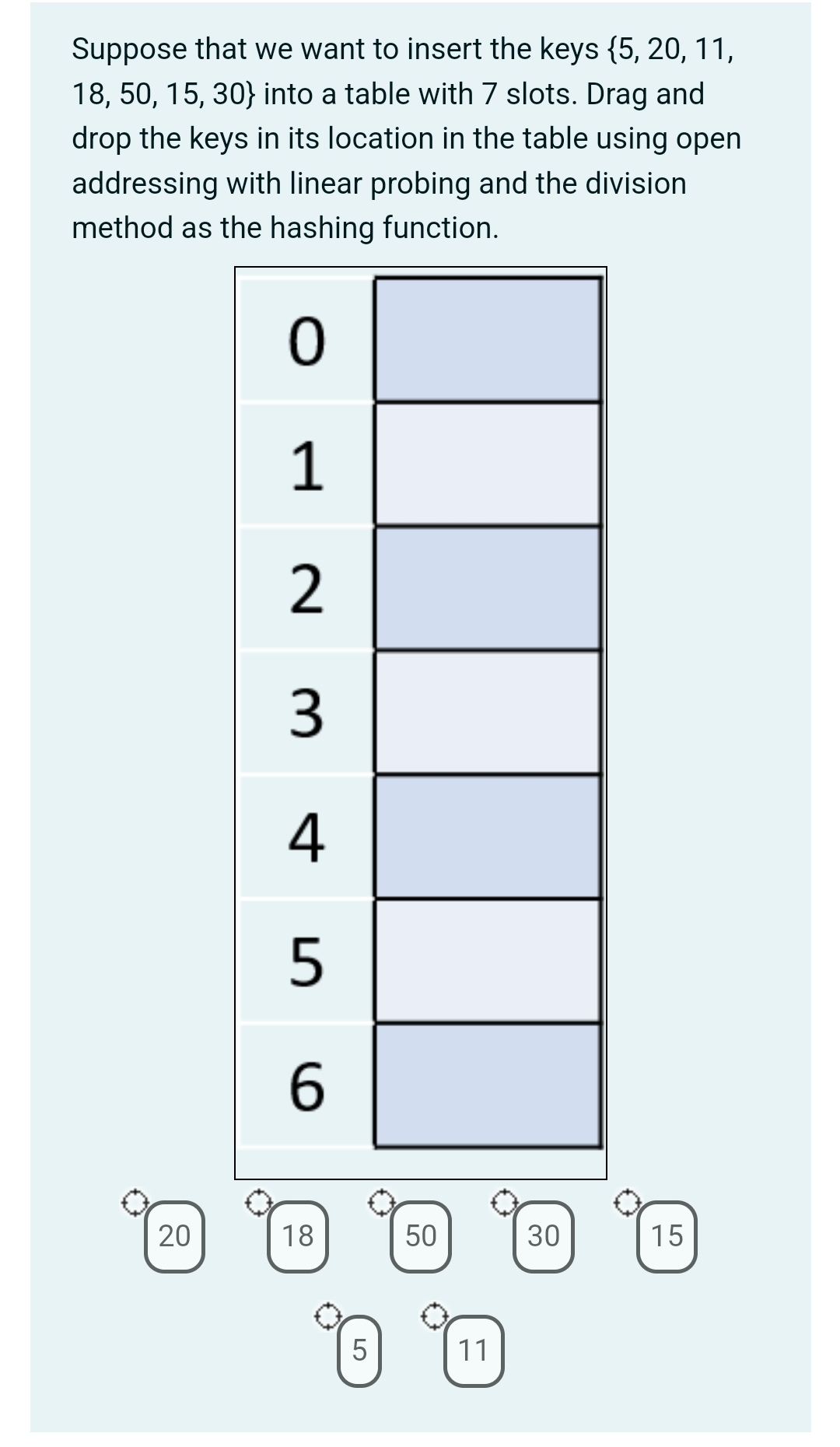 Suppose that we want to insert the keys ,18,50,15,30 | Chegg.com