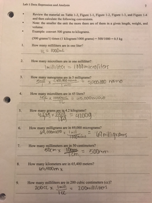 Solved Lab 1 Data Expression and Analysis Review the | Chegg.com