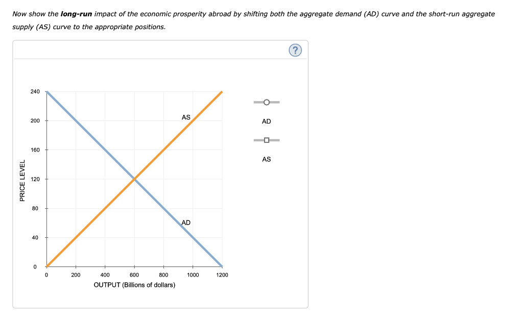 Solved The following graph shows the economy in long-run | Chegg.com
