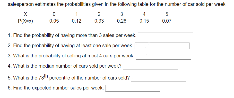 Solved salesperson estimates the probabilities given in the | Chegg.com