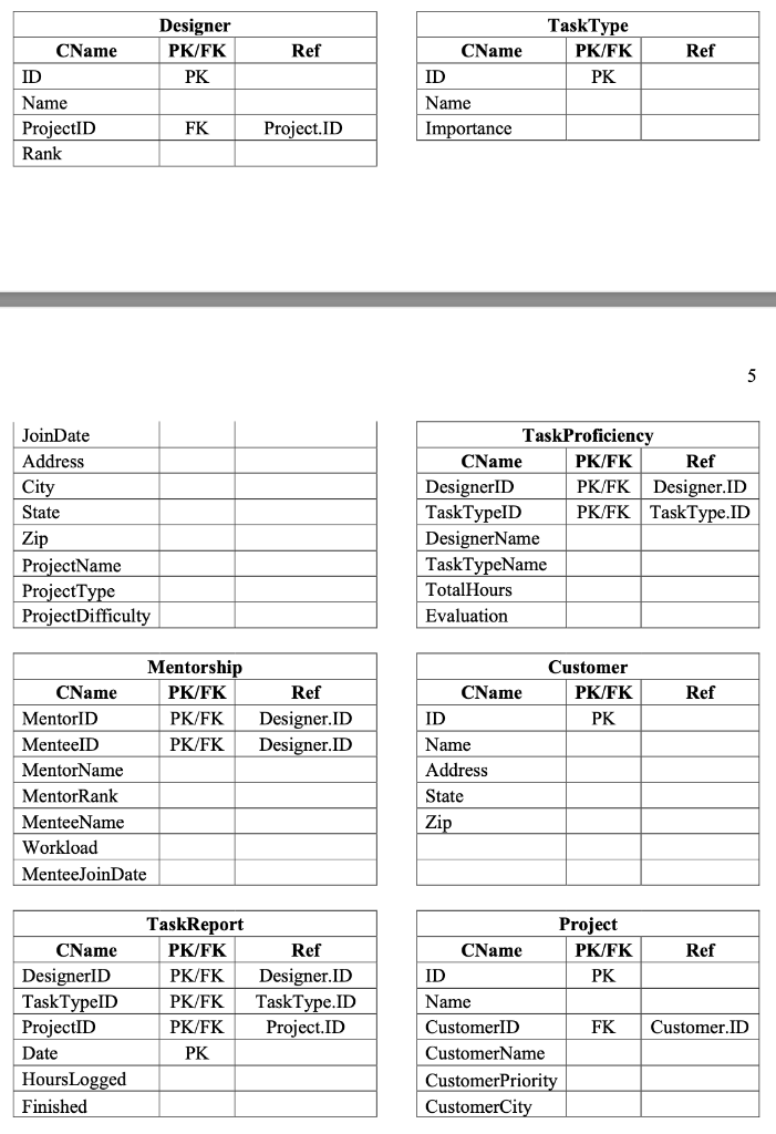 Solved \begin{tabular}{|l|c|c|} \hline \multicolumn{3}{|c|}{ | Chegg.com