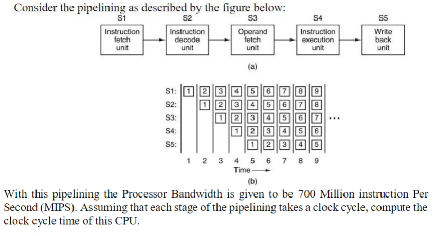 Solved With this pipelining the Processor Bandwidth is given | Chegg.com