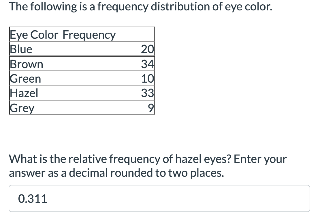 Solved The following is a frequency distribution of eye | Chegg.com
