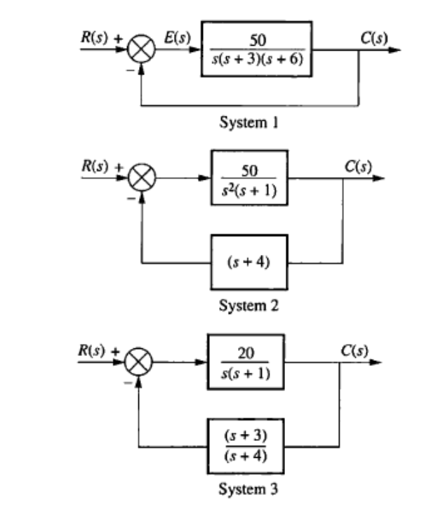 Solved Figure 3 gives three control systems. For each | Chegg.com
