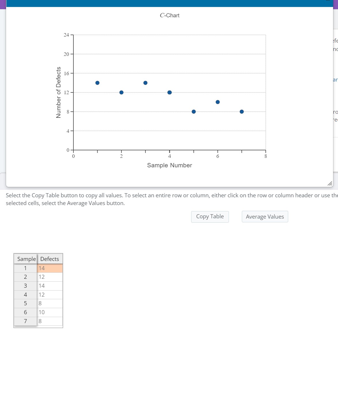 Solved Judy Holmes Motors Has Decided To Use A C Chart To Chegg