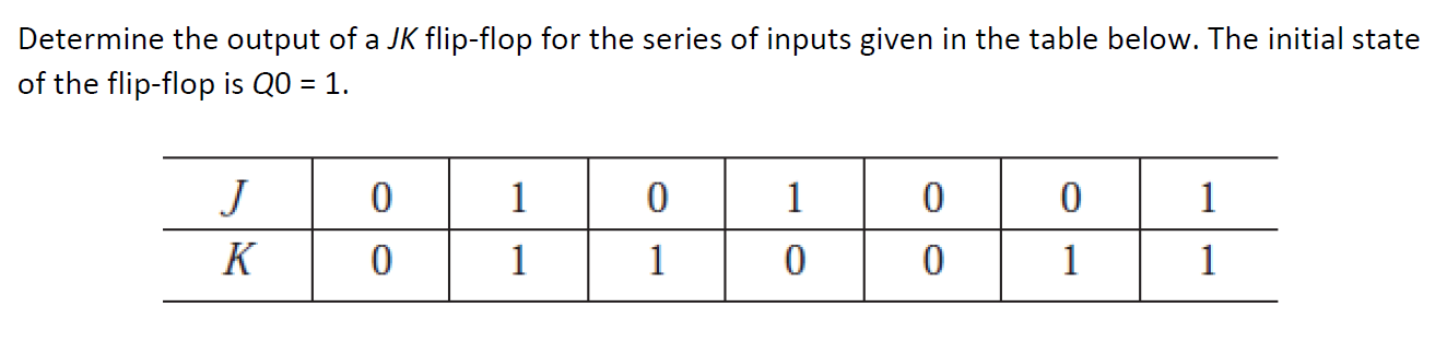 Solved Determine the output of a JK flip-flop for the series | Chegg.com