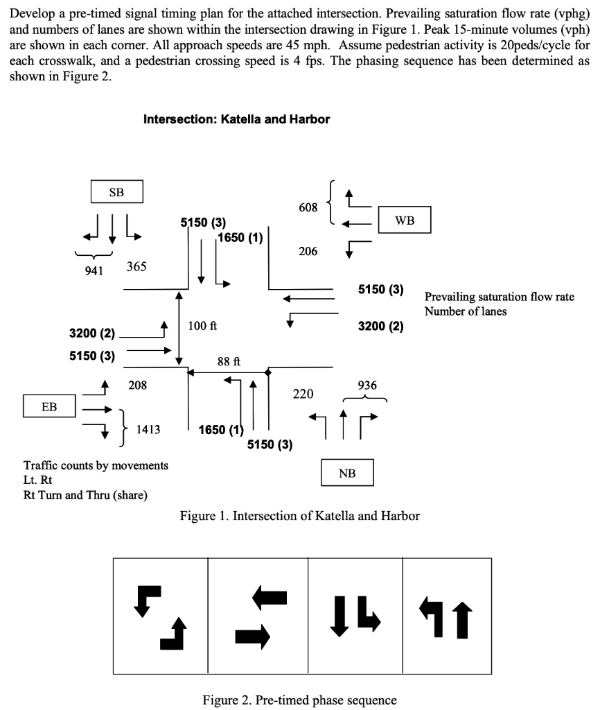 Solved Develop a pre-timed signal timing plan for the | Chegg.com