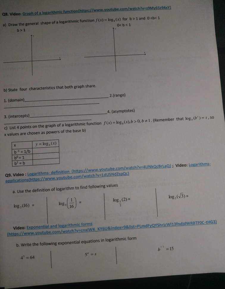 Solved Q1. A function can be visualized as a process | Chegg.com
