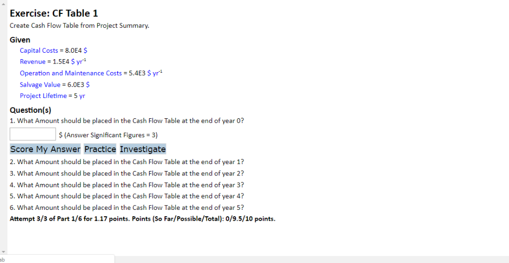 Solved Exercise: CF Table 1 Create Cash Flow Table from | Chegg.com